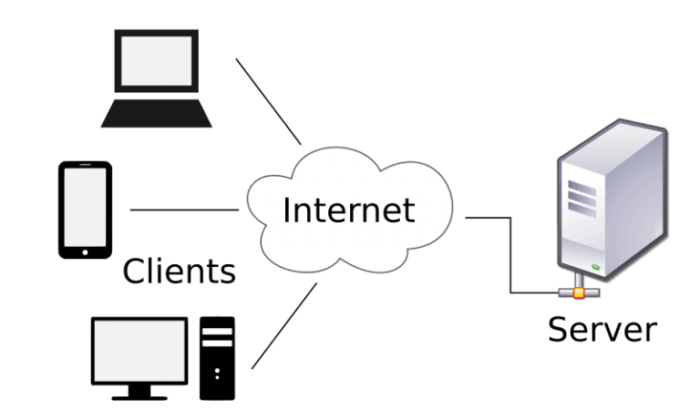 Jenis Jaringan Komputer Dimana Server Melayani Permintaan Client Adalah?